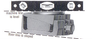 Unisorb Level-Rite Installation Instructions - Vibration Isolation ...